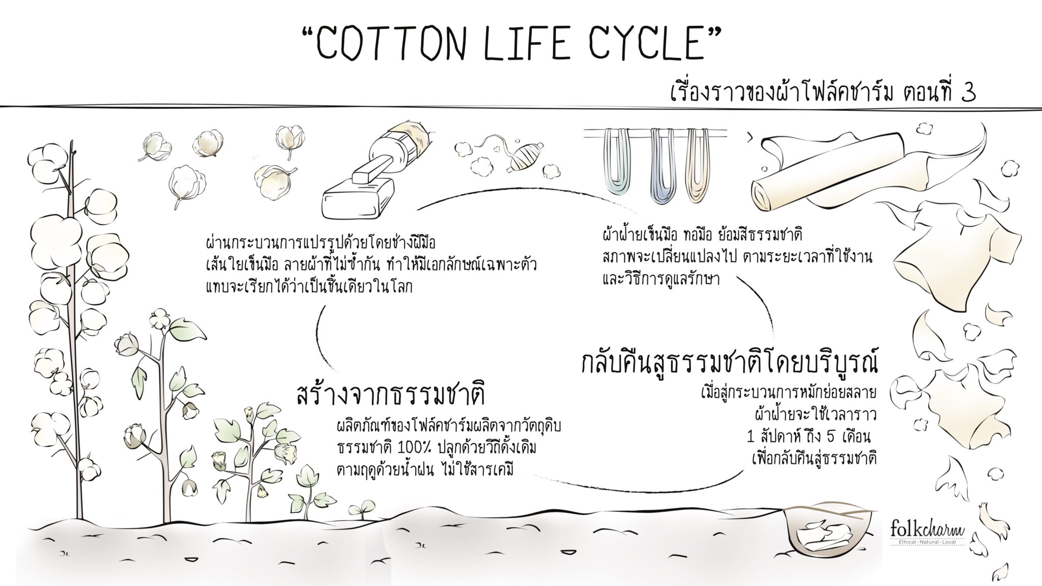 FOLKCHARM’S COTTON JOURNEY EP.3 – Folkcharm